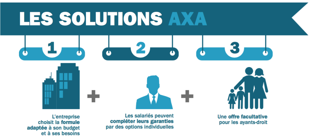 Complémentaire santé entreprise ANI - AXA | Assurances AXA