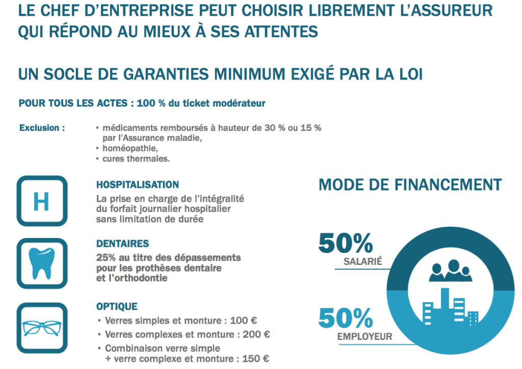 Complémentaire santé entreprise ANI - AXA | Assurances AXA