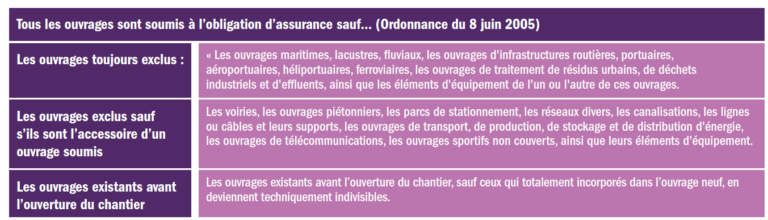La responsabilité décennale… Qu'est-ce que c'est ? | Assurances AXA La responsabilité décennale… Qu'est-ce que c'est ? | Assurances AXA