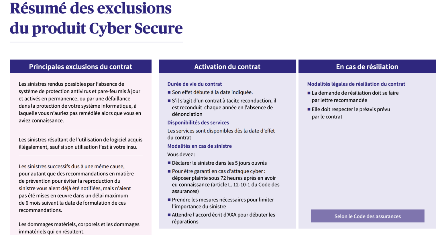 Assurance Cyber Risques AXA | Assurances AXA